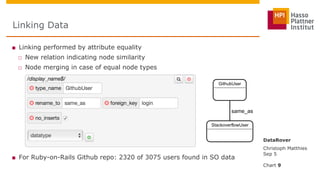 Lightweight Collection and Storage of Software Repository Data with ...