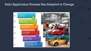 Rebooting Operational Excellence in Automotive Paint Shops Using ...