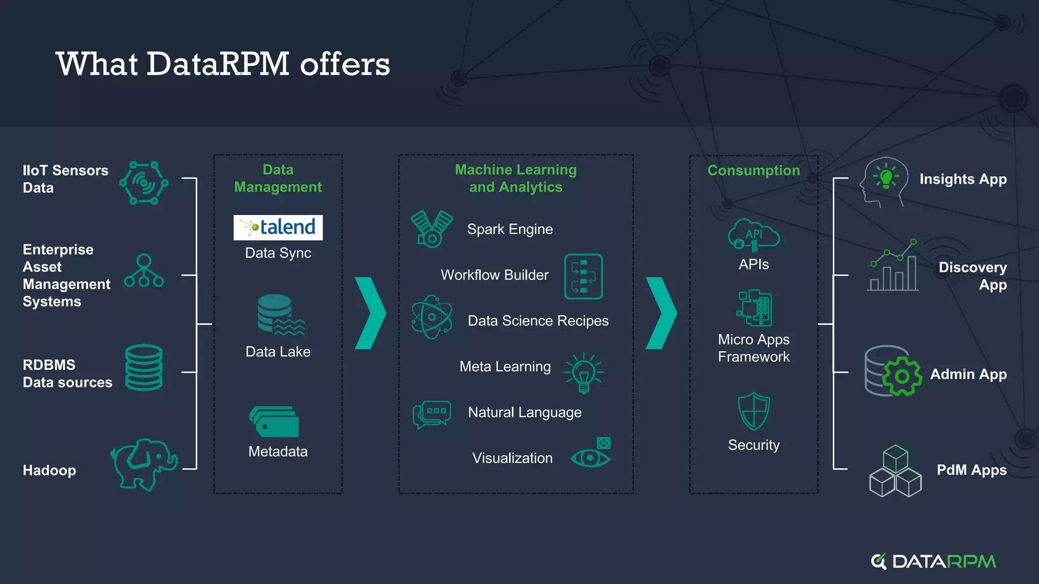 Demystifying Cognitive Approaches to Predictive Maintenance Part 1 | PPT Demystifying Cognitive Approaches to Predictive Maintenance Part 1 | PPT