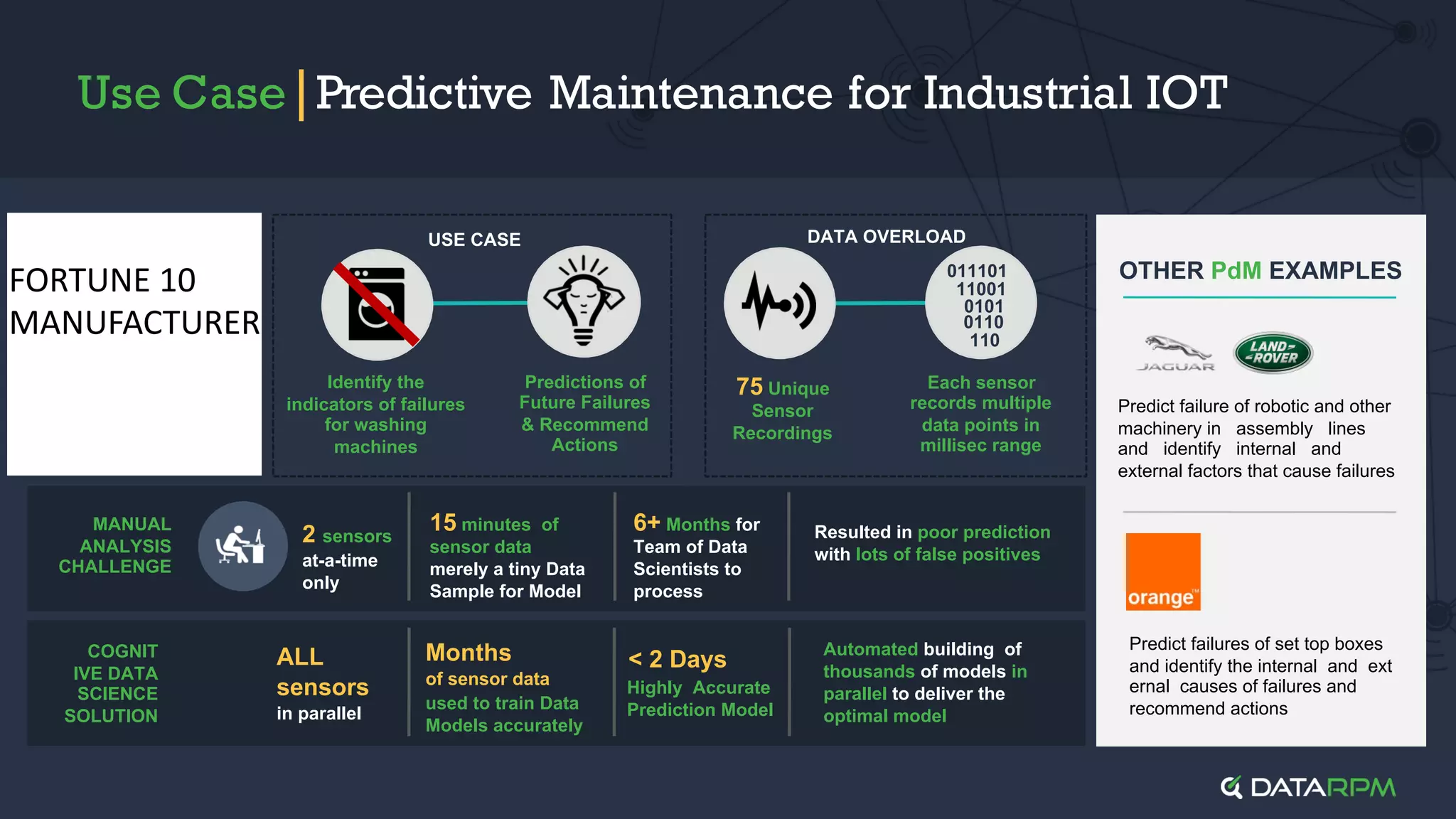 Demystifying Cognitive Approaches to Predictive Maintenance Part 1 | PPT | Free Download