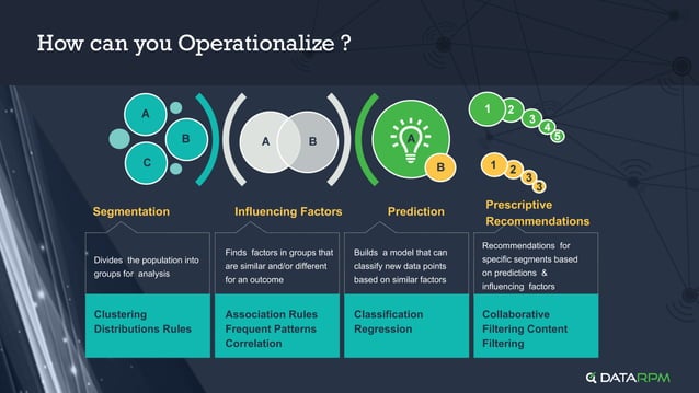 Demystifying Cognitive Approaches to Predictive Maintenance Part 1 | PPT Demystifying Cognitive Approaches to Predictive Maintenance Part 1 | PPT