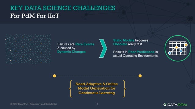 Demystifying Cognitive Approaches to Predictive Maintenance Part 1 ... Demystifying Cognitive Approaches to Predictive Maintenance Part 1 ...