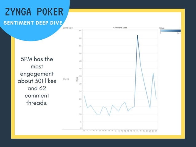 Sentiment Analysis on Mobile App Games | PPT