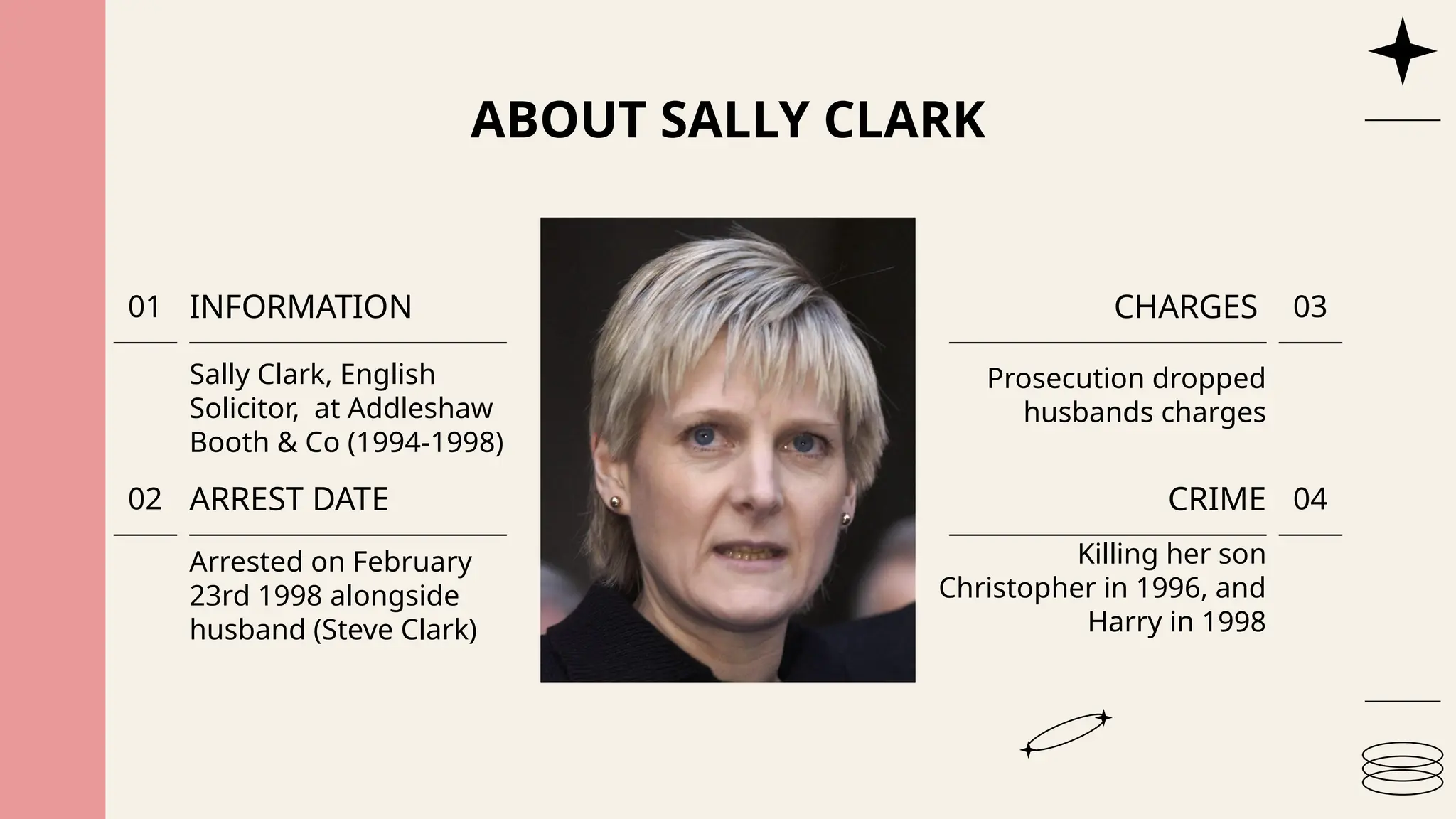 Sally Clark High School Presentation Data Management | PPT