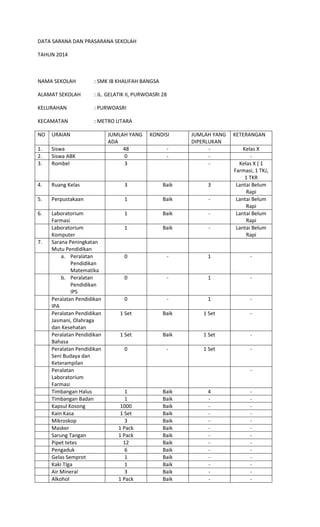 Data sarana dan prasarana sekolah | DOCX