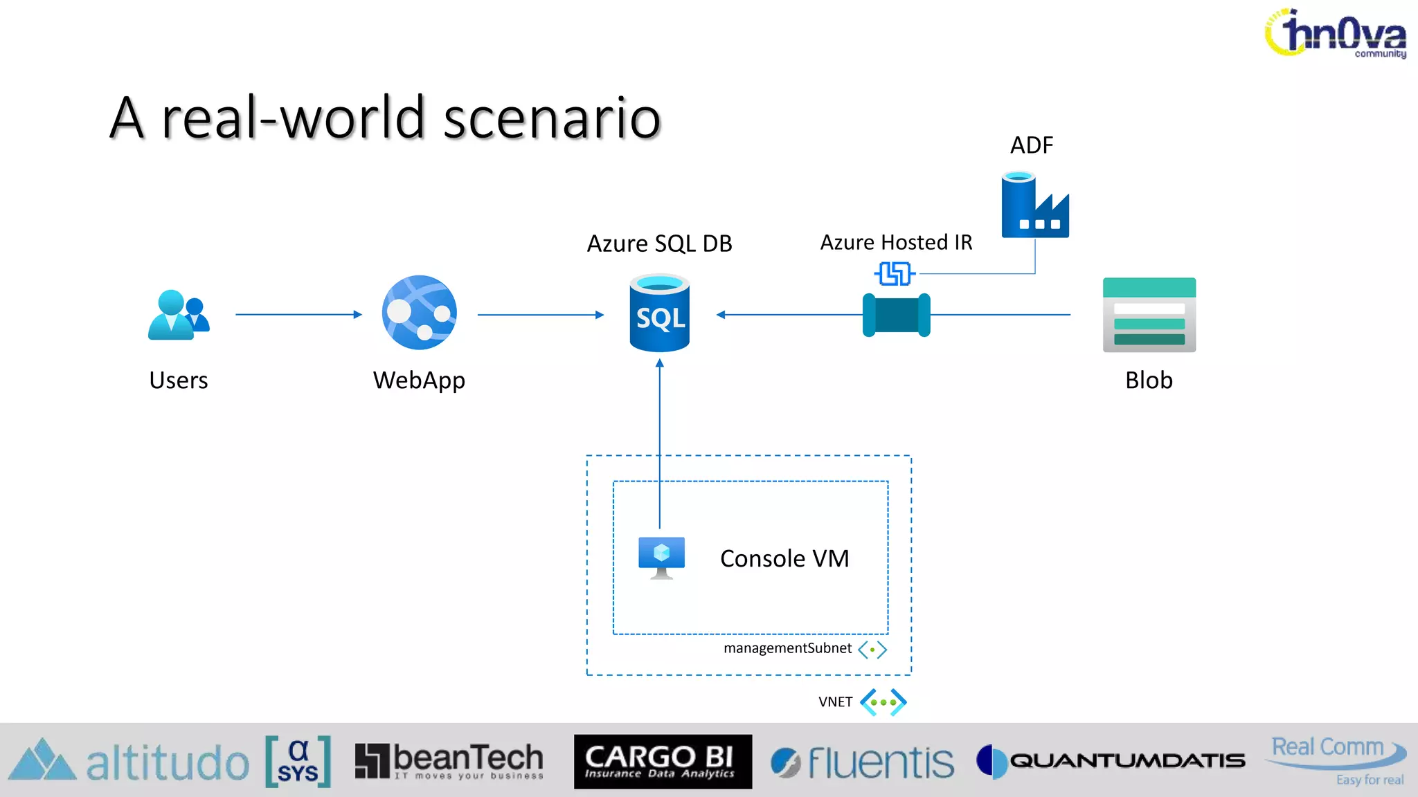 Securing an Azure full-PaaS architecture - Data saturday #0001 ...