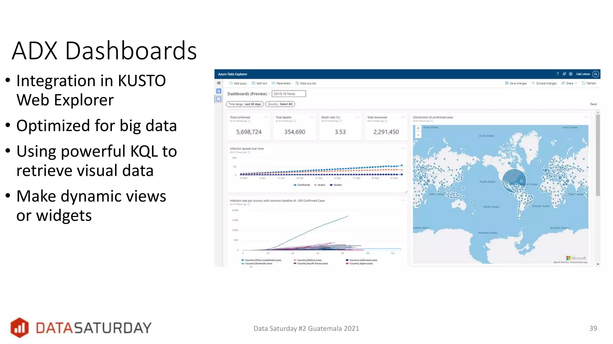 Time series Analytics - a deep dive into ADX Azure Data Explorer @Data ...