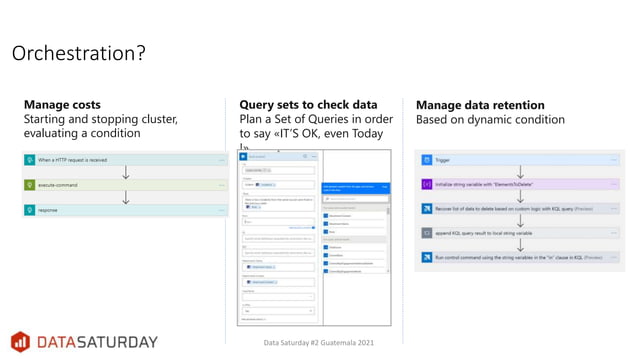 Time series Analytics - a deep dive into ADX Azure Data Explorer @Data Saturdays Guatemala | PPTX