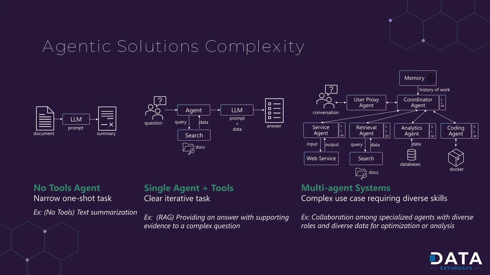 Build Own Digital Workforce with Multi-Agents | PDF
