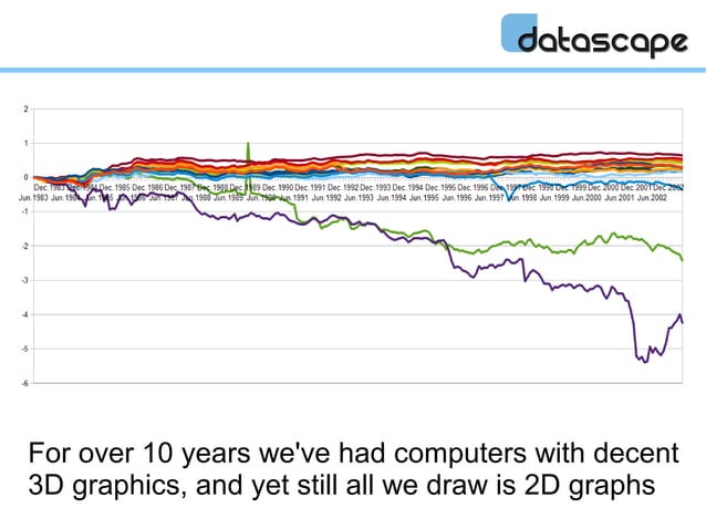 Datascape Introduction | PPT