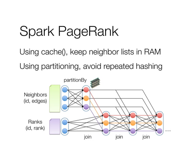 Data Science with Spark - Training at SparkSummit (East) | PPT