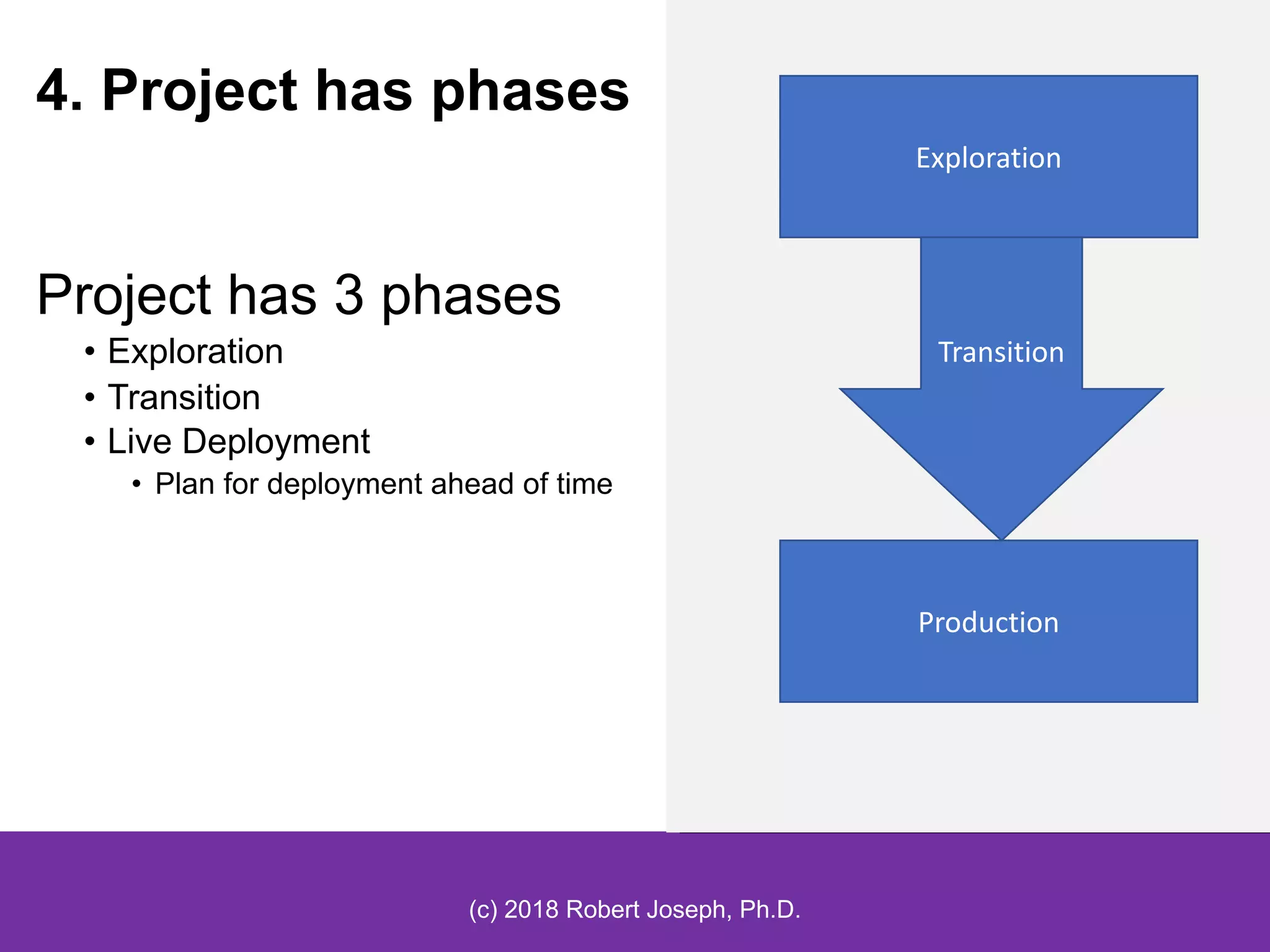 5 Steps to a Success Data Science Project | PDF