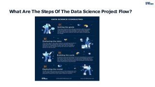 Data Science Consulting: From Idea To Deployment | PPTX