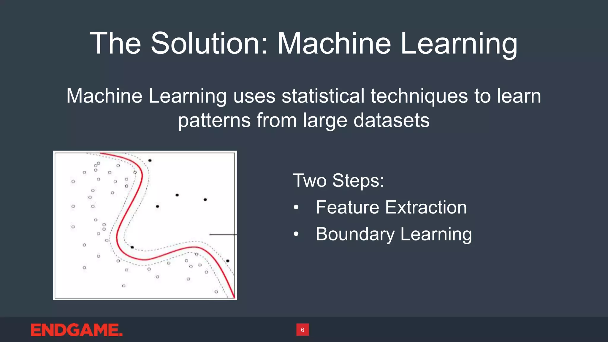 Machine Learning For Malware Classification And Clustering Ppt 8094