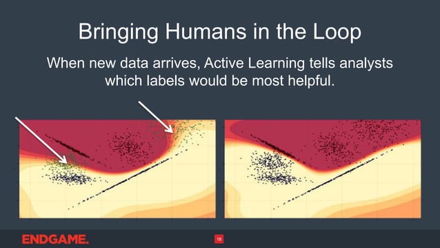 Machine Learning For Malware Classification And Clustering Ppt