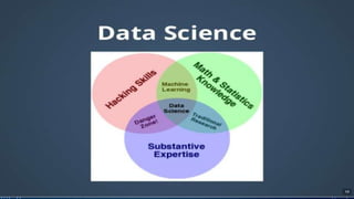 Data science | PPT