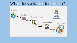 Data science | PPT