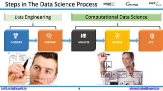 Introduction to Data Science | PDF | Computing | Technology & Computing