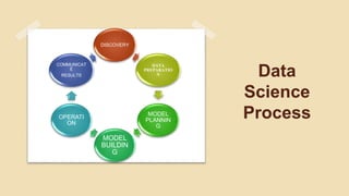 Data science | What is Data science | PPTX