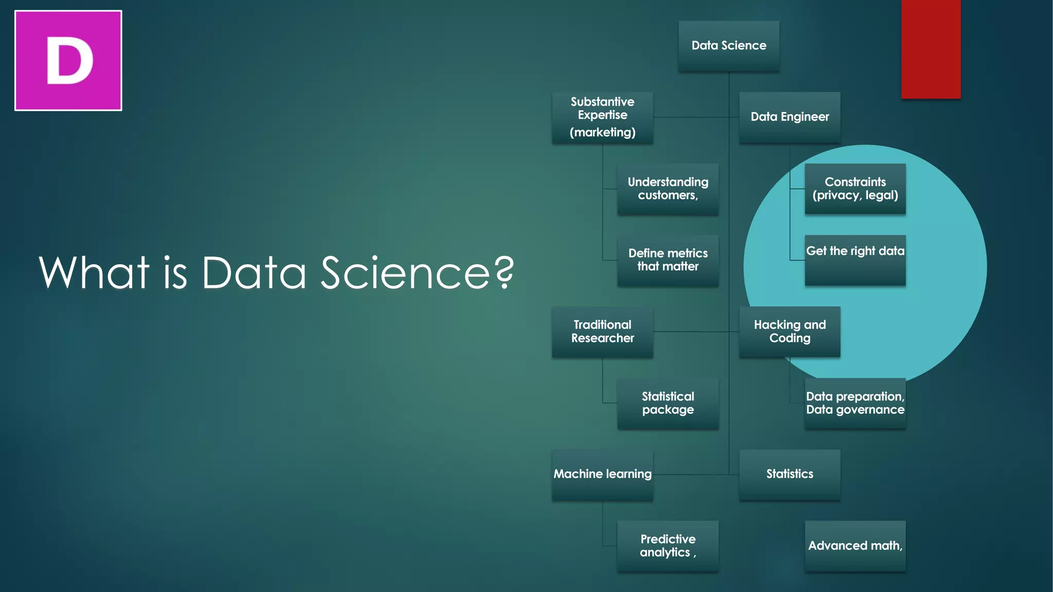 Data science | PPT