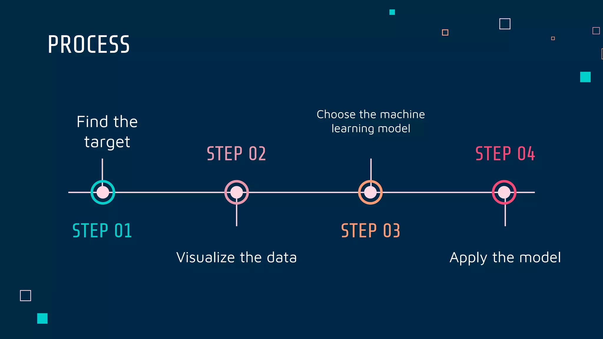 Data science | PPTX | Computing | Technology & Computing