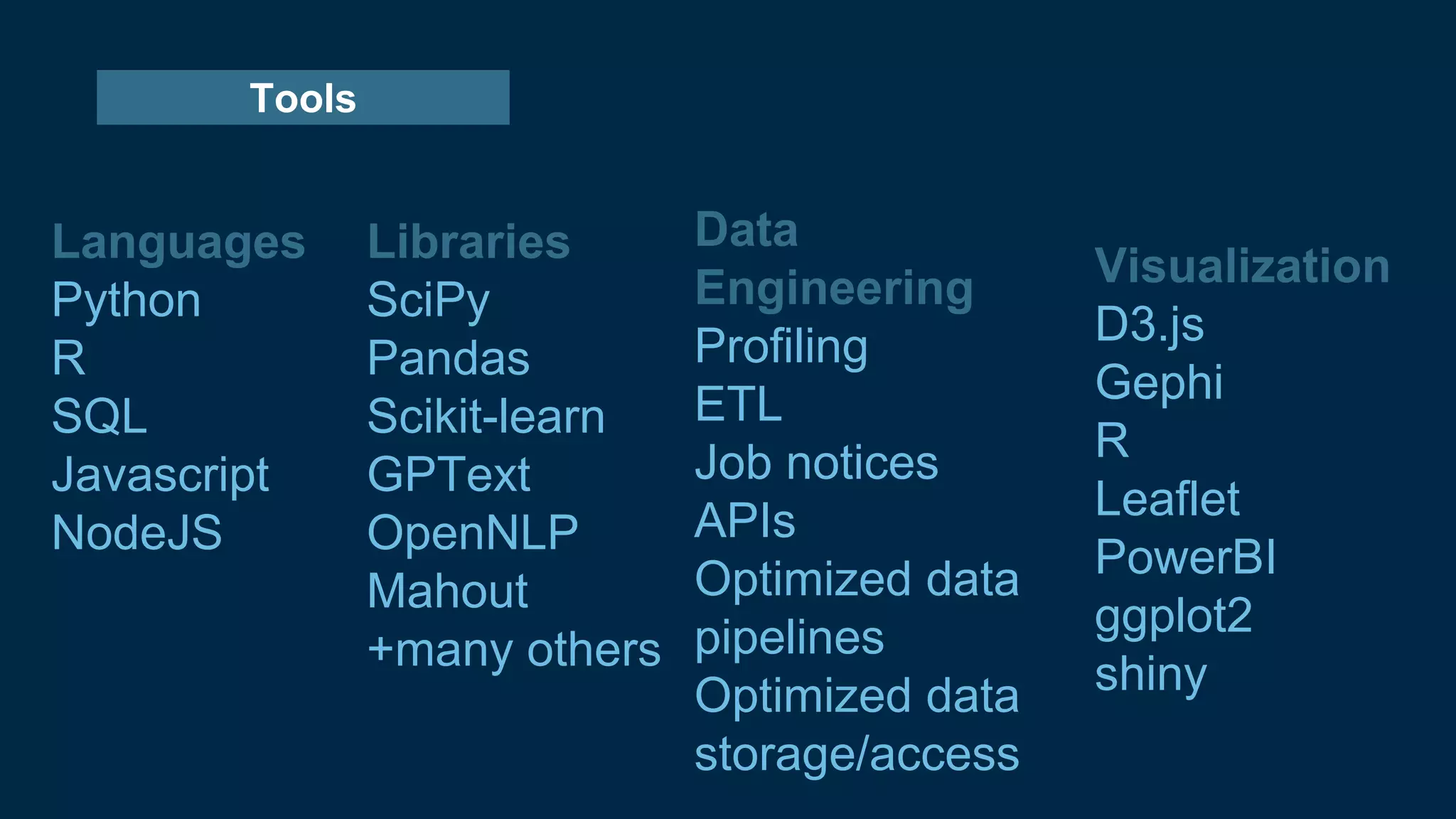 Data science | PPTX | Computing | Technology & Computing