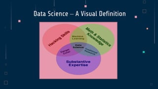 Data science | PPTX | Computing | Technology & Computing