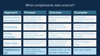 Data science | PPTX | Computing | Technology & Computing