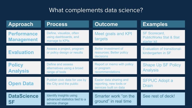 Data science | PPTX | Computing | Technology & Computing