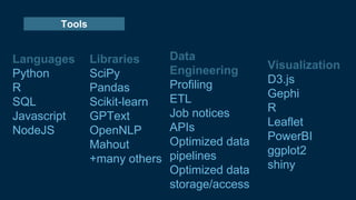 Data science | PPTX | Computing | Technology & Computing