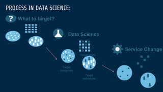 Data science | PPTX | Computing | Technology & Computing
