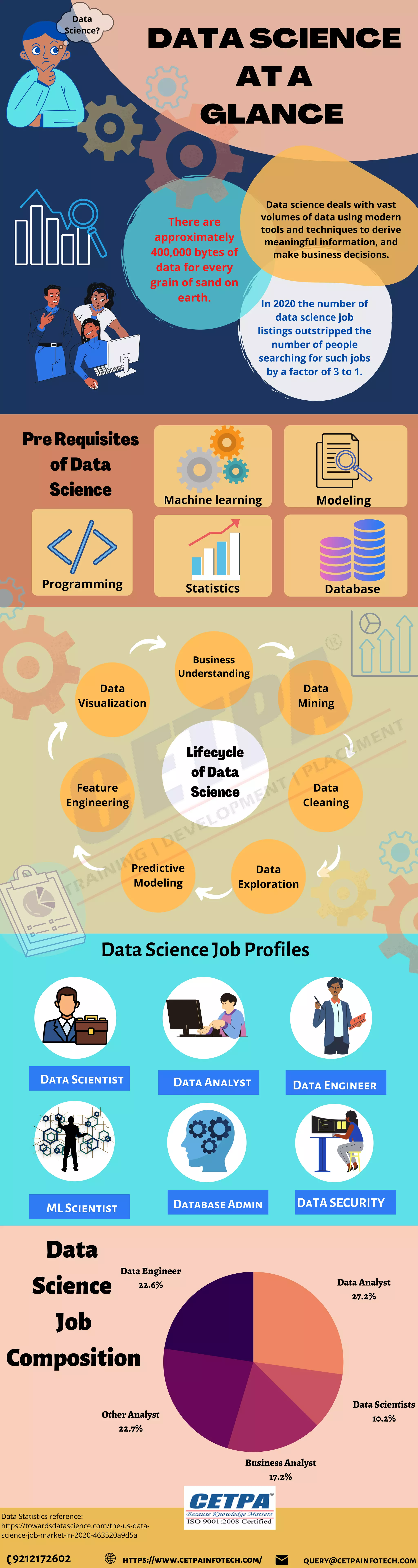 Data Science .pdf