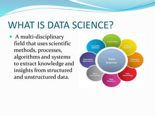 DATA SCIENCE | PPTX | Technology Industry | Industries