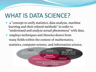 DATA SCIENCE | PPTX | Technology Industry | Industries