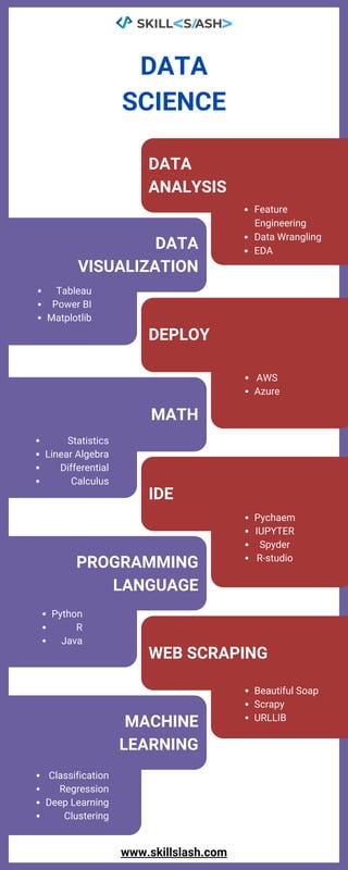 DATA SCIENCE.pdf