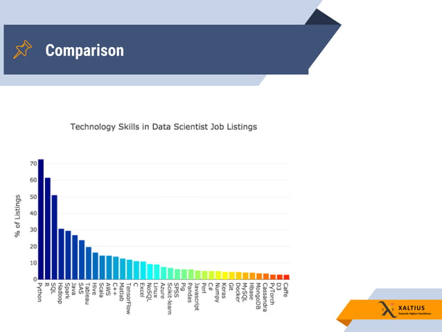 Datascience Fundamentals And Python Coding Ppt 