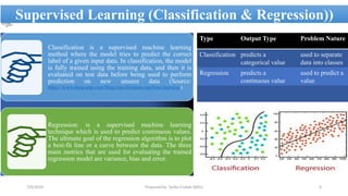 Supervised Learning (Data Science).pptx