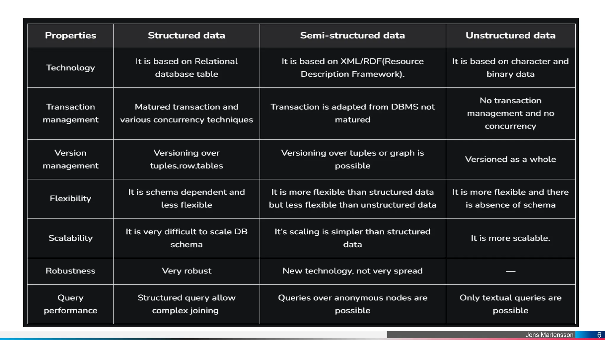 Unit 1 Introduction to DATA SCIENCE .pptx