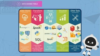 A Simple Introduction to data Science- what is it and what does it do | PDF