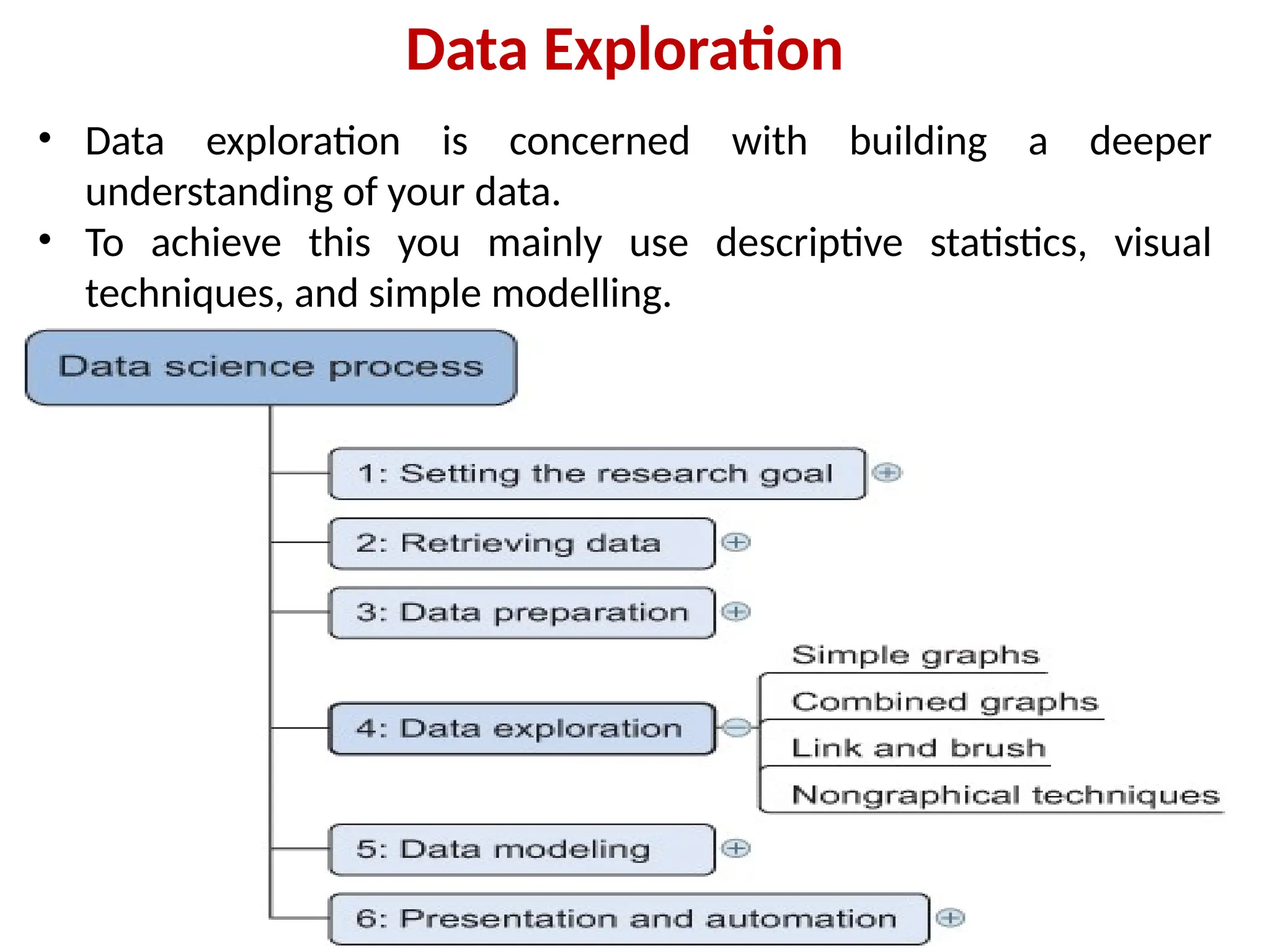 data science process in data analytics.pptx