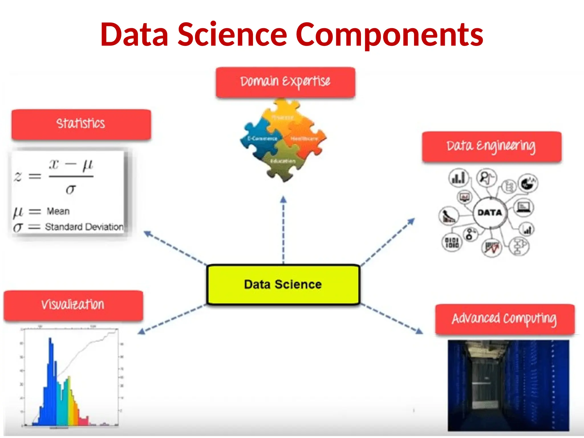 data science process in data analytics.pptx