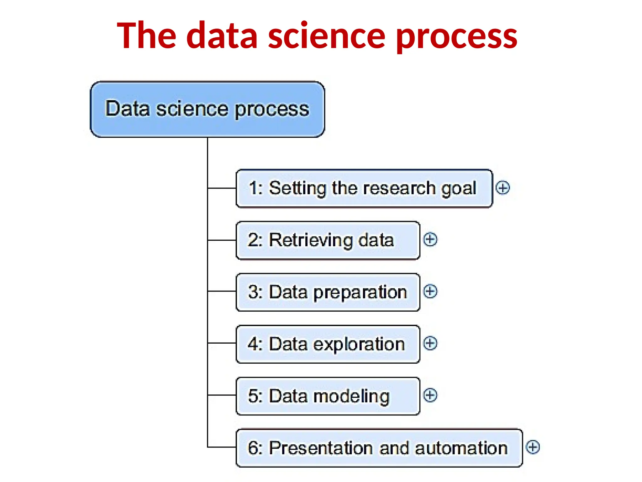 data science process in data analytics.pptx