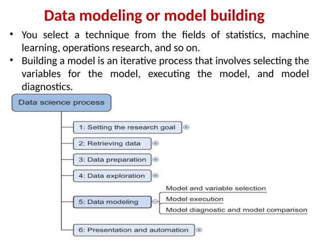data science process in data analytics.pptx