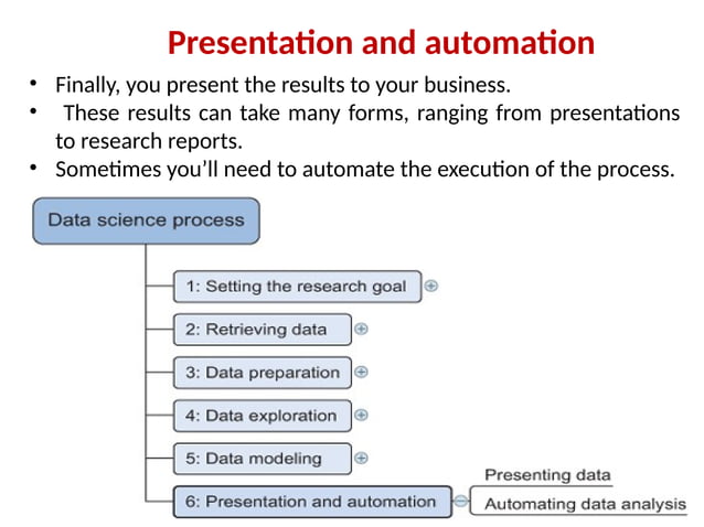 data science process in data analytics.pptx
