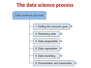 data science process in data analytics.pptx