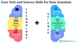 Data science - An Introduction | PDF