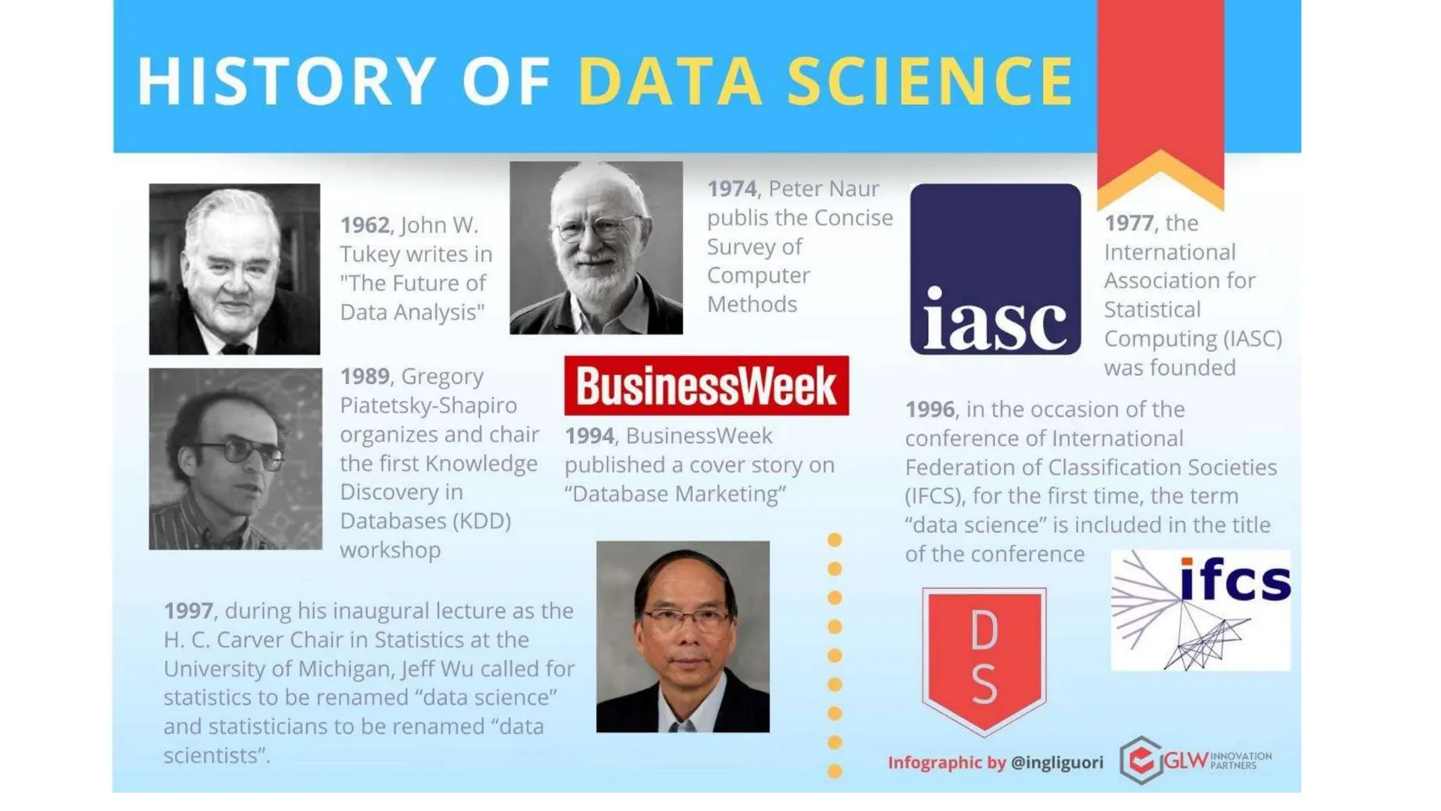 Data Science- Basics.pptx