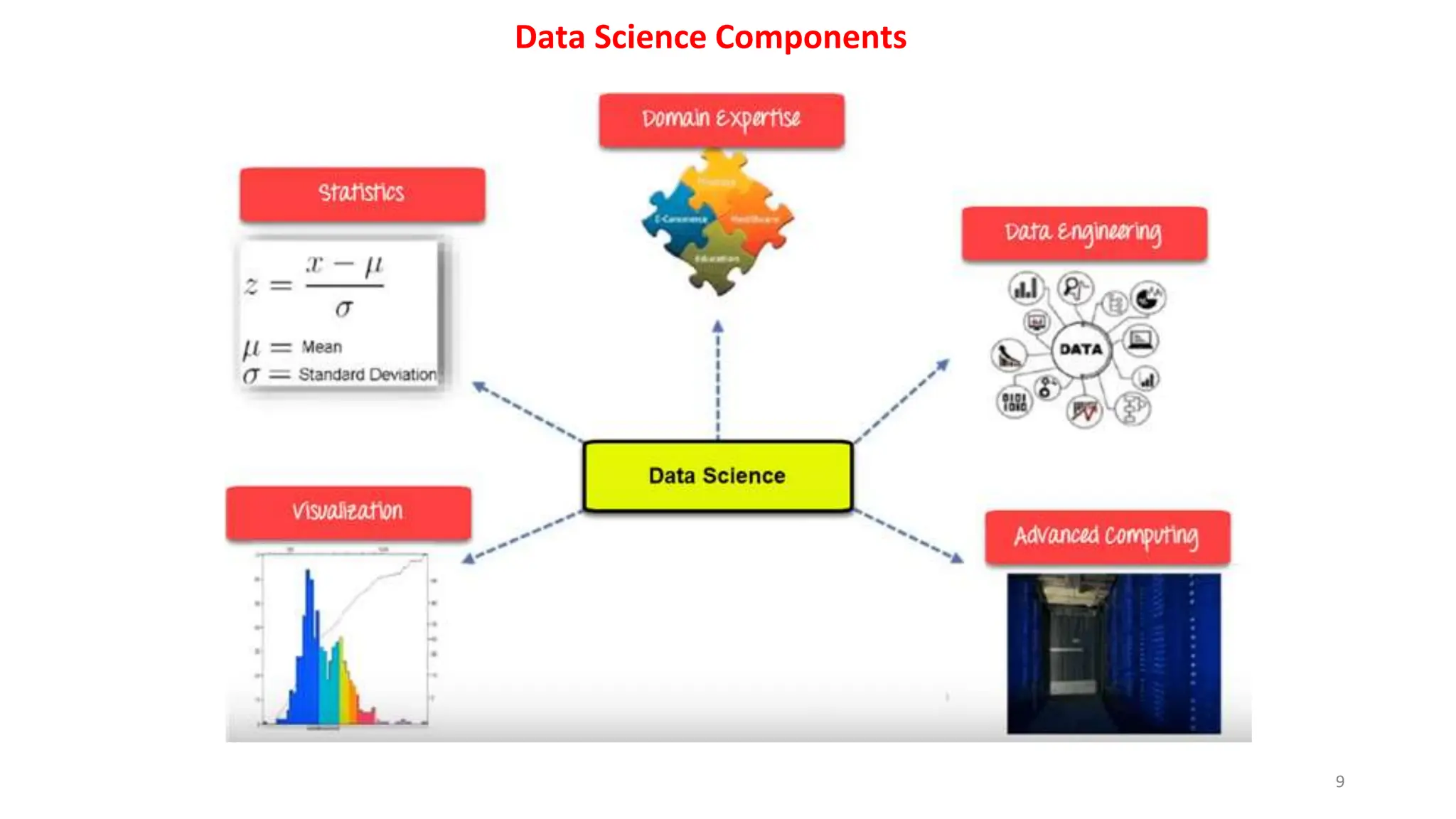 Data Science- Basics.pptx