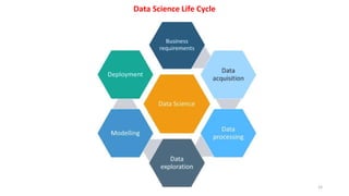 Data Science- Basics.pptx