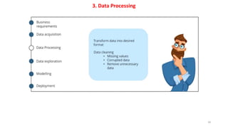 Data Science- Basics.pptx